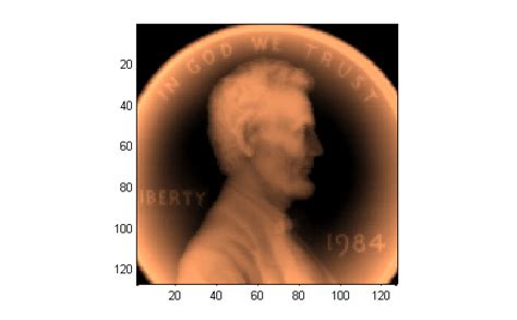 Using Multiple Colormaps In A Single Figure Pick Of The Week Matlab