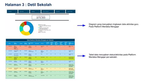 Panduan Dashboard Data Implementasi Kurikulum Merdeka Pdf