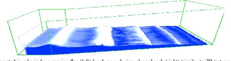 Figure 3 From Sph On Gpu With Cuda Sph Sur Gpu Avec Cuda Semantic Scholar