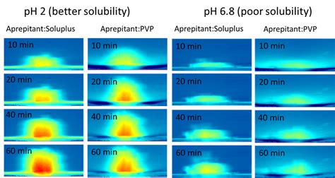 Sirius Surface Dissolution Uv Imager Chobotix