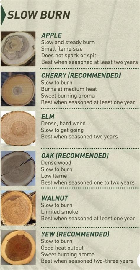 How To Use Slow Burn Wood