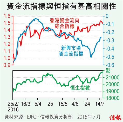 香港股票投資日誌