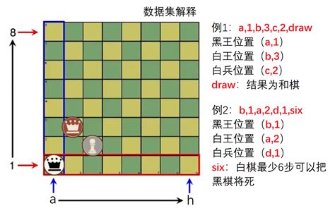 机器学习 支持向量机 解决兵王问题（附matlab程序）king Rook Vs King机器学习 Csdn博客