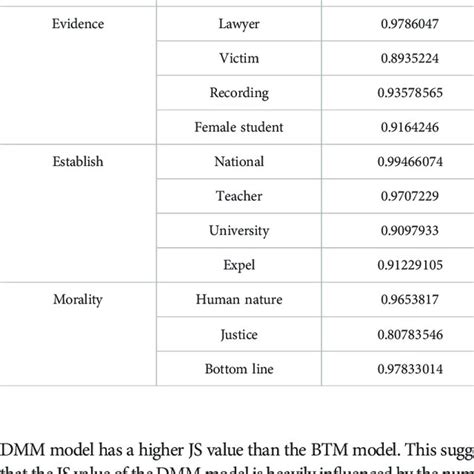 Word Vector Similarity Obtained By Model Training Download