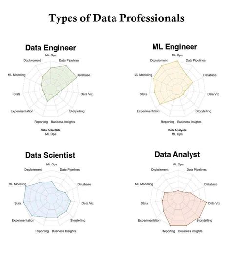 Tariq Bin Bashar On Linkedin Linkedinlearning Ai