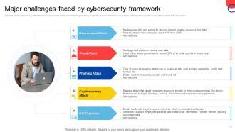 Cybersecurity Framework Powerpoint PPT Template Bundles PPT Example
