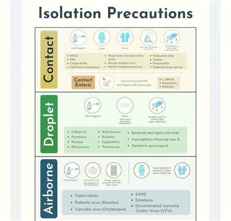 Nclex Preparation Artofit