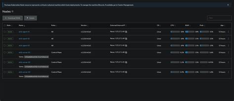 Worlddrknsshigh Availability Rancher On A Kubernetes Cluster High