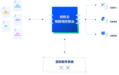 平台架构与工作原理开放平台友友物联