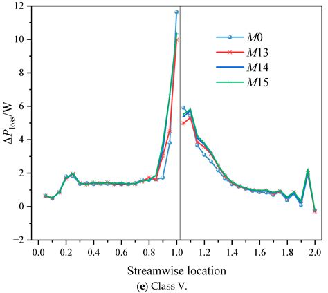 jmse free full text cfd simulation of centrifugal pump with