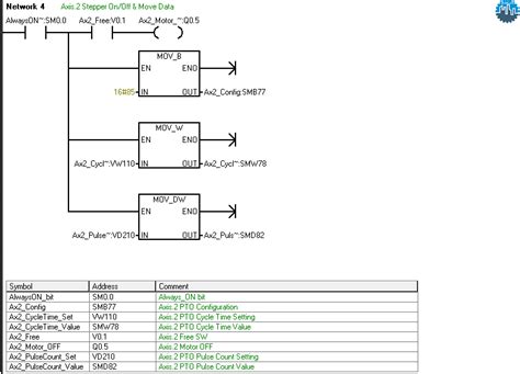 Siemens S7 200 Pulse Train Output Tutorial