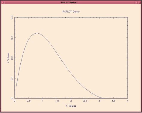 Fortran Programming Tools Under Linux Linux Journal