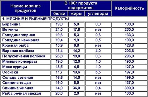 Калорийность
