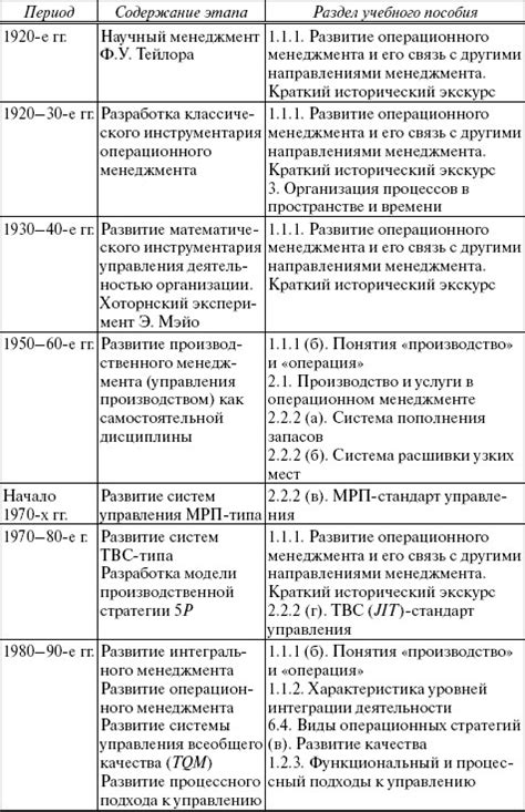 Электронный Учебник Операционный Менеджмент - spisokscout