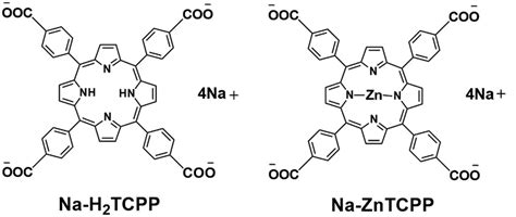 Structure Of The Porphyrins Na H 2 Tcpp And Na Zntcpp Download Scientific Diagram