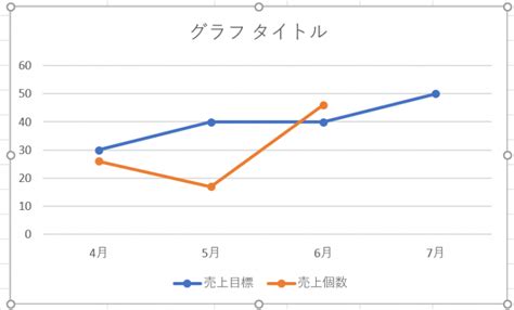 エクセル折れ線グラフの作成！異なるグラフとの組み合わせも簡単｜エクセルドクター