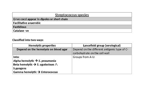Streptococcus Species Streptococcus Species G Ve Cocci Appear In