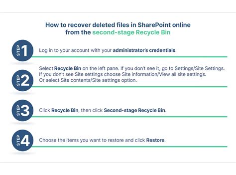 Easy Steps To Recover Deleted Sharepoint File