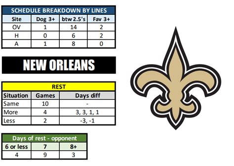 New Orleans Saints Best Predictions New Orleans Saints Schedule 2023 2024