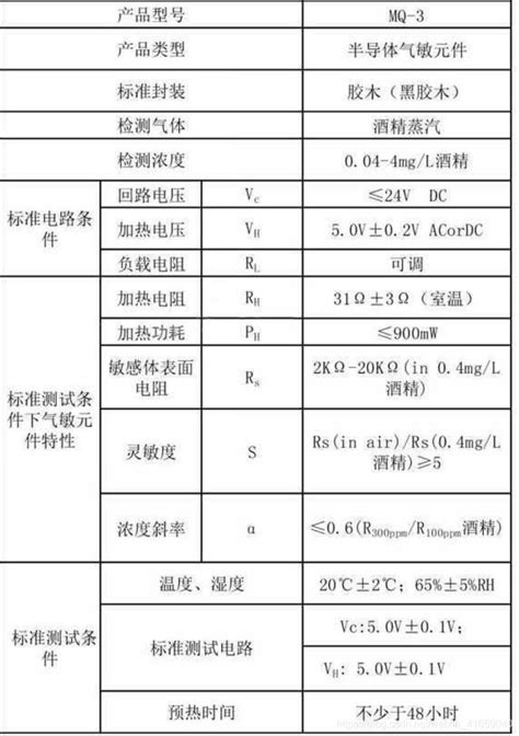 「雕爷学编程」arduino动手做（37）——mq 3乙醇易燃气酒精传感器模块 Csdn博客