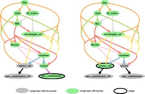 Adaptive Data Reduction Workflows For Astronomy The Eso Data Processing System Edps