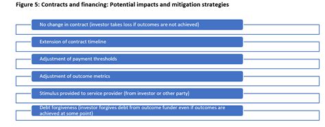What Happens In An Outcome Based Financing Model When A Major Crisis