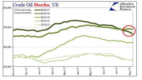 Commitment Of Traders Crude Confounding Confusion Seeking Alpha
