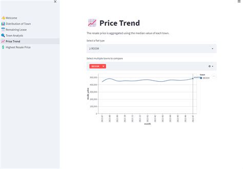 GitHub Joanna Khek Hdb Resale Prices Visualizing Singapore S HDB Resale Prices Using Streamlit