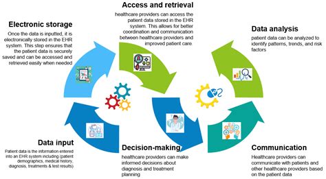 healthcare free full text capturing semantic relationships in