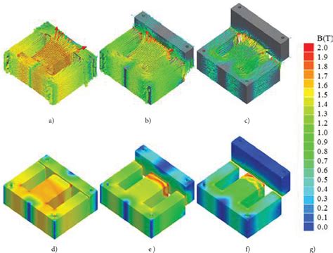 Figure 1 From Design And Analysis Of Ei Core Structured Transverse Flux