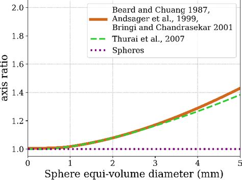 Figure 1 From Simulations Of Spectral Polarimetric Variables Measured