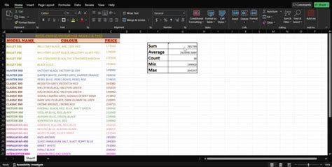 Jishnu E Karat On Linkedin 75daysofdataanalysischallenge Entri