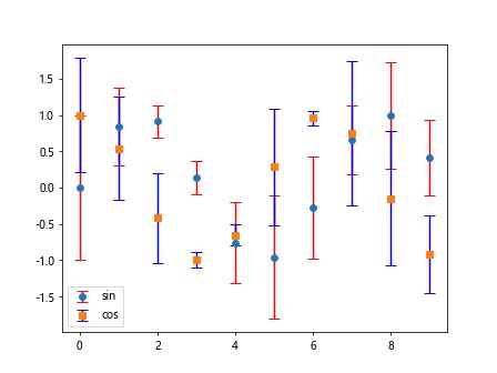 Matplot Errorbar