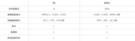 Ts文件格式:什么是ts?如何打开,编辑和转换它? 音视频开发中文网 Ts文件格式:什么是ts?如何打开,编辑和转换它? 音视频开发中文网