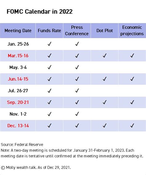 Us Fomc Meeting Dates 2025 Bianca Logan