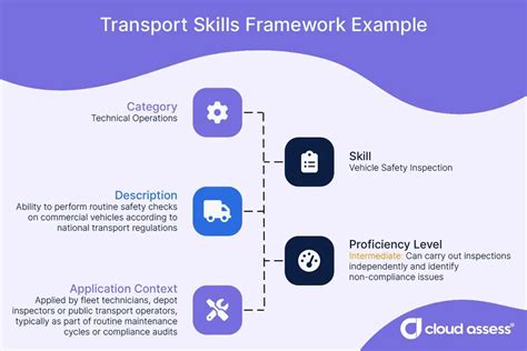 What Is A Skills Framework Components And Implementation Tips