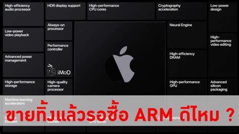 Macos Page 14 Of 36 ข้อมูล ข่าว รีวิว อัปเดตล่าสุดโดย Imod