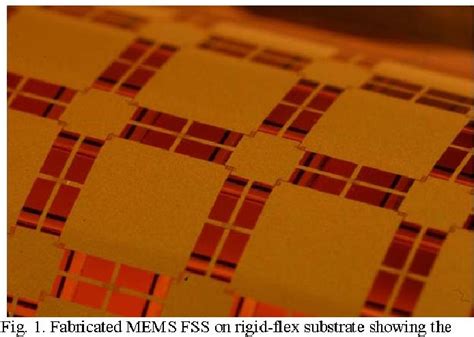 Figure 1 From A Mems Tunable Frequency Selective Surface Monolithically Integrated On A Flexible