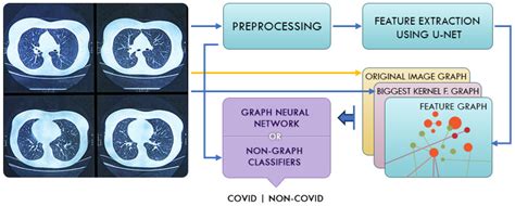 Diagnostics Free Full Text Lung Disease Detection Using U Net Feature Extractor Cascaded By