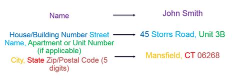 Addressee Meaning