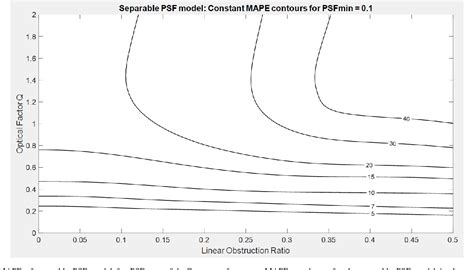 Figure 3 From A New Methodology To Assess Spatial Response Models For