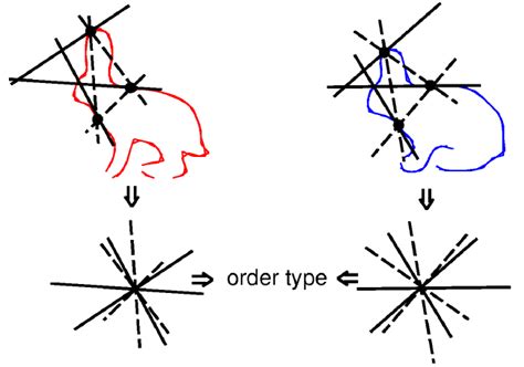 Three Points And Their Corresponding Orthogonal Gradient Directions Download Scientific