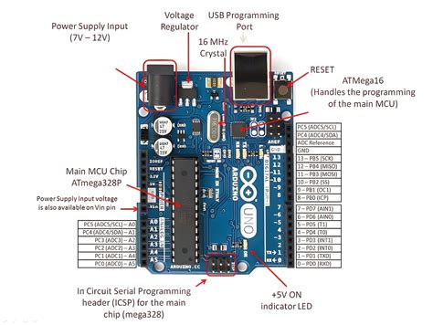 Buy Arduino Uno Board Online In India Perfect For Beginners Professionals