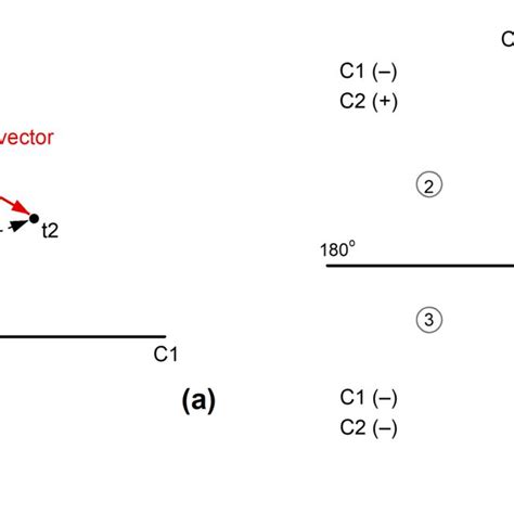 The Concept Of Change Vector Analysis For Two Dimensional Space A Download Scientific