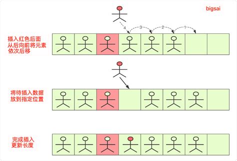 线性表顺序表和链表你还分不清 知乎