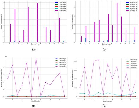 Private Blockchain Driven Digital Evidence Management Systems A Collaborative Mining And Nft