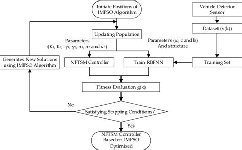 Figure 1 From Non Singular Fast Terminal Sliding Mode Control Of High Speed Train Network System