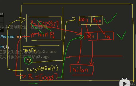 38 面向对象编程基础2 成员方法和递归对象递归类成员 Csdn博客