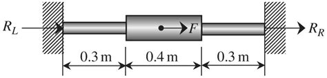The Stepped Bar Shown In The Figure Is Subjected To A Force At The
