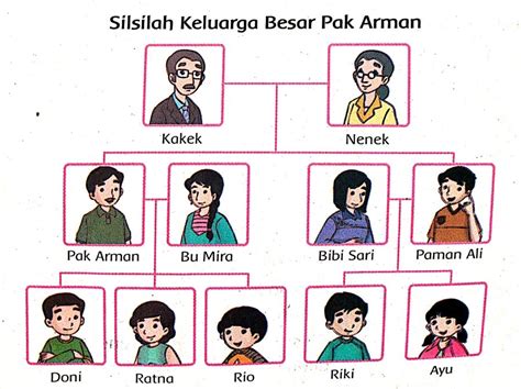 Detail Gambar Silsilah Keluarga Kartun Koleksi Nomer 49